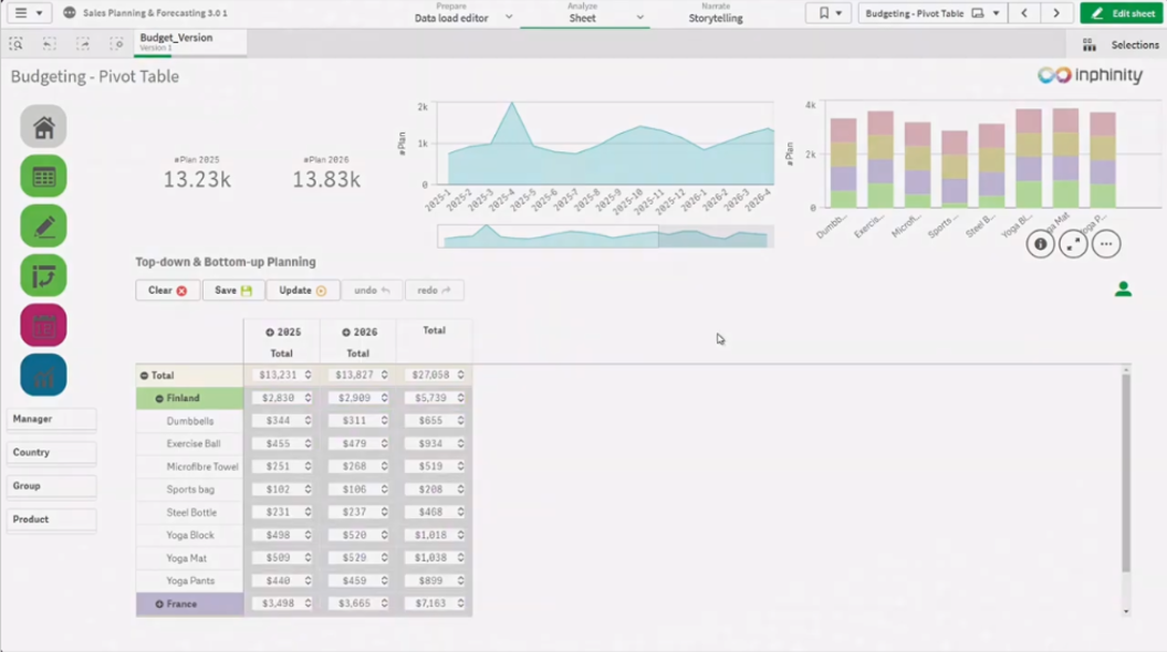 Planning with Inphinity Forms – QQinfo